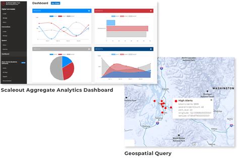 product features data aggregation and visualization scaleout digital twins