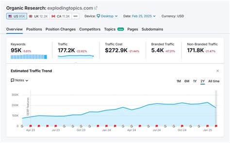 Ai And Seo How To Prepare In 2025