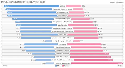 Daytona Beach Fl Daytona Beach Demographics In 2025 Zip Atlas
