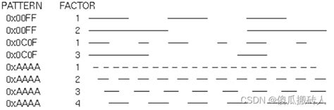 Opengl 点 直线 镂空样式opengl怎么做镂空图案 Csdn博客