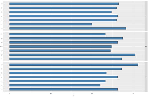 R How To Create A Barchart With A Main Grouping Variable And A Sub Grouping Variable Using