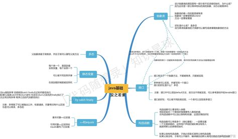 Java编程的优势与核心特性 Csdn博客