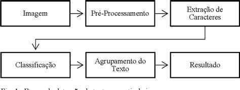 Figure 1 From Automatic Detection And Recognition Of Text Based Traffic