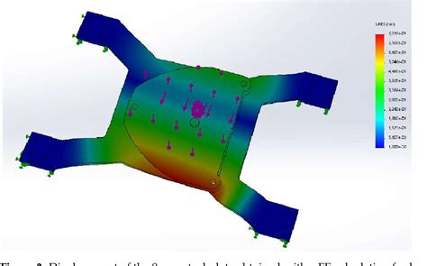Figure 1 From Design And Calibration Of Robot Base Forcetorque Sensors And Their Application To Figure 1 From Design And Calibration Of Robot Base Forcetorque Sensors And Their Application To