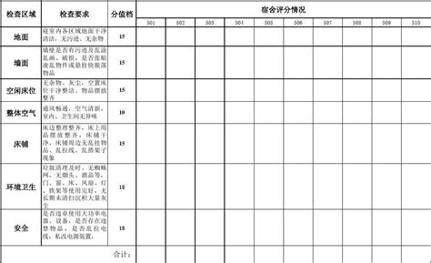 员工宿舍卫生检查表 word文档在线阅读与下载 无忧文档
