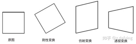 图像的仿射变换 玻璃公主 博客园