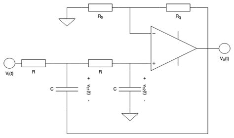 Nick Appletons Blog And Stuff Building A Digital Filter For Use In Synthesisers