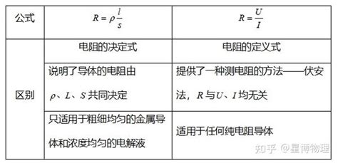 一分钟读懂，从零开始学电路基础 知乎