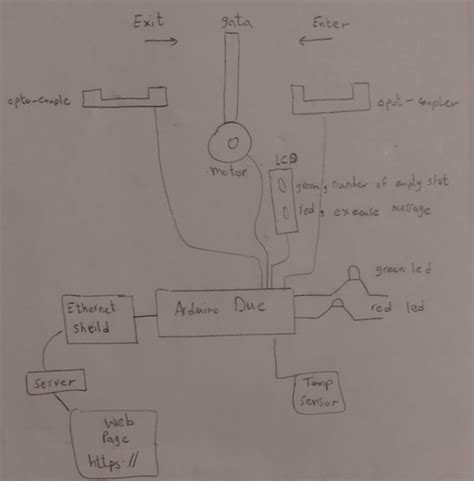 github amratia parking system using arduino arduino microcontroller based parking system