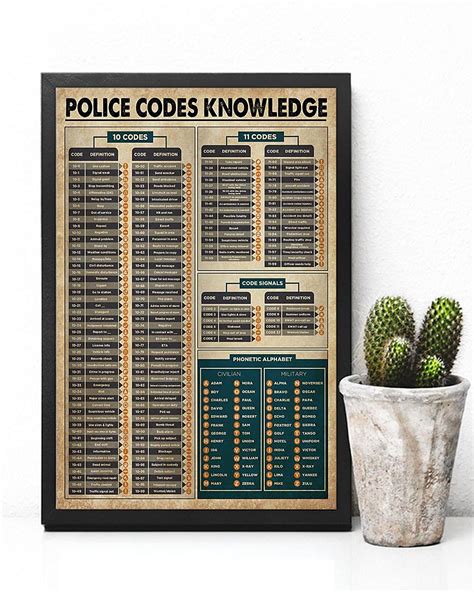 Police Phonetic Alphabet Chart Police Mnemonic Alphabet 42 Off