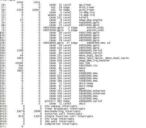 Compiler TDA SG Gpio Irq Is Not Success Processors Forum Processors TI E E Support Forums