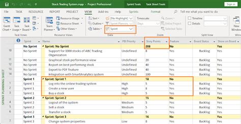MANAGEMENT YOGI Understanding Velocity In Agile Approaches With MS Project Agile