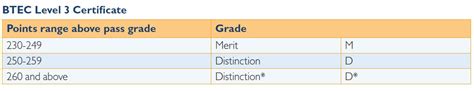 BTEC S And UCAS Semester Learning Development Ltd