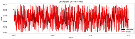 Pandas Date In X Axis Matplotlib Plot Stack Overflow