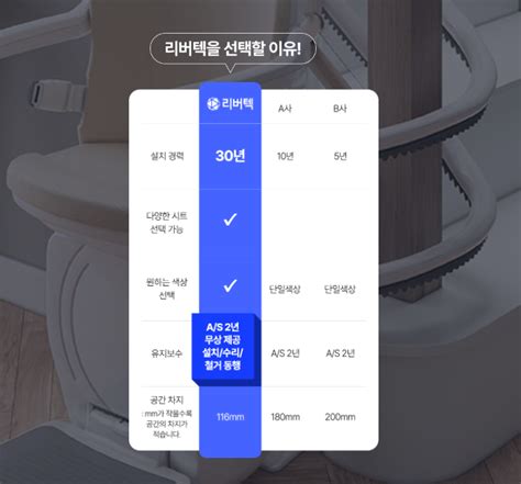 전동 계단 리프트 리버텍