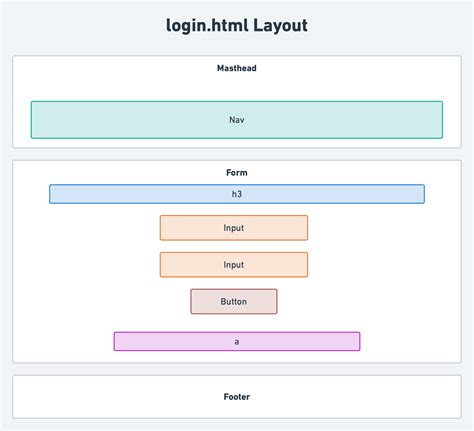 GitHub Koh0012 COSC 360 Final Project