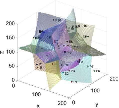 Pursuer Assignment Through Algorithm 2 And The Corresponding Zvd Of Download Scientific Diagram