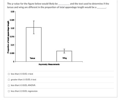 Solved The P Value For The Figure Below Would Likely Be And Chegg Com