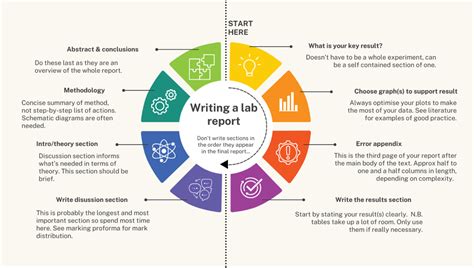 Report Structure Durham University