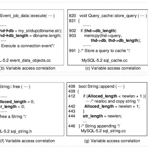 Two Multi Variable Access Correlation Examples And The Related Download Scientific Diagram