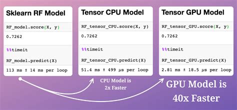 Transform Decision Tree Into Matrix Operations