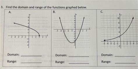 Solved Find The Domain And Range Of The Functions Graphed