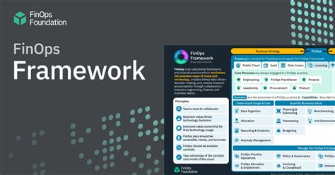 Finops Framework Updated Scopes Alignment And Structure Apptio An Ibm Company Posted On