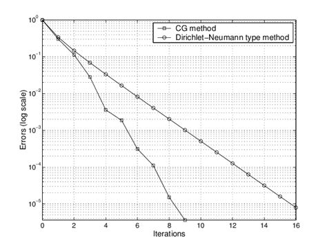 Computed Errors Problem 70 Download Scientific Diagram