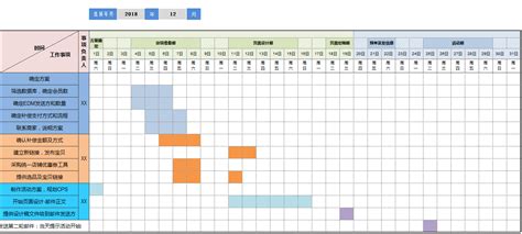 Excel月度工作计划进度表，柱形图显示，手动填充无脑简单 正数办公