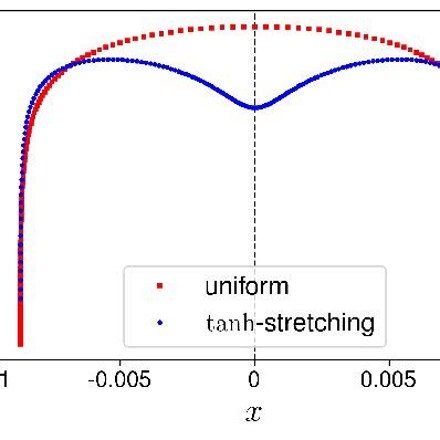 Arc lengths of computational cells in the ξ direction at the interface