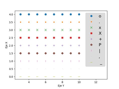 Tipos De Marcadores Matplotlib Python