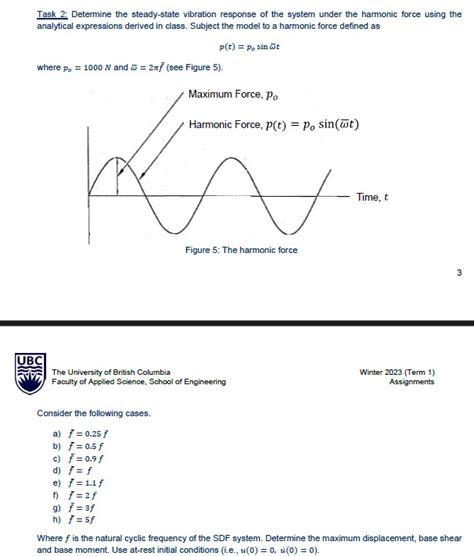Task 2 Determine The Steady State Vibration Response