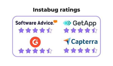 7 Best Bug Reporting Software According To Real Users Shake