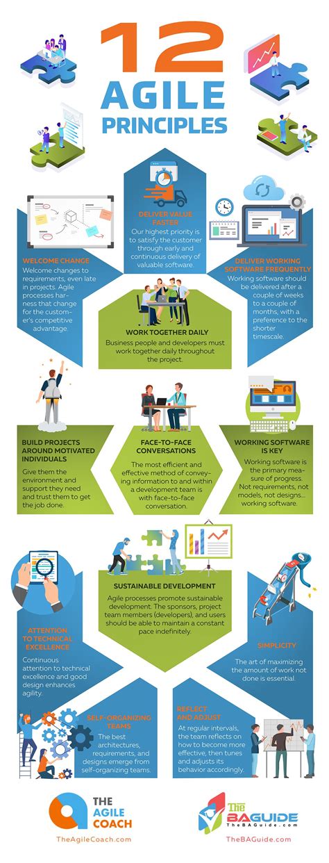 Vikas D On Linkedin Agileprinciples Agile Scrum Leadership Agileprojectmanagement…