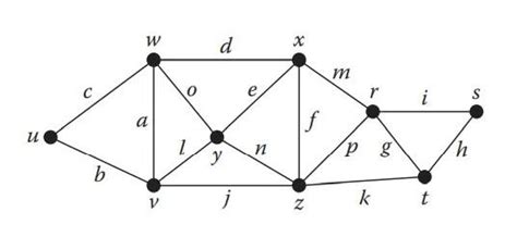 Solved Draw The Depth First Dfs Tree And Breadth First