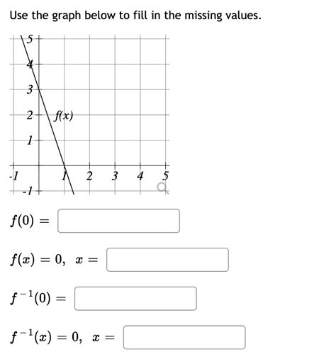 solved sketch a graph of f x −2∣x 4∣ 3 clear all draw use