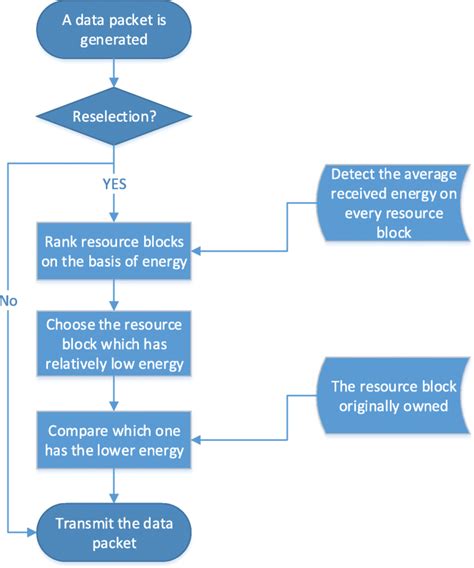 demonstration of every step in the process of sensing algorithm download scientific diagram