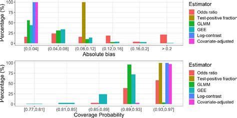 Figure 1 From Randomization Inference For Cluster Randomized Test Negative Designs With