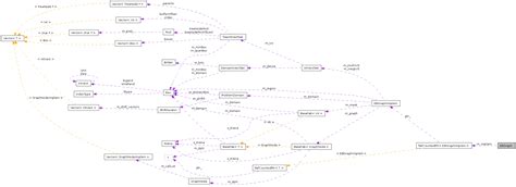 Chombo Eb Ebgraph Class Reference