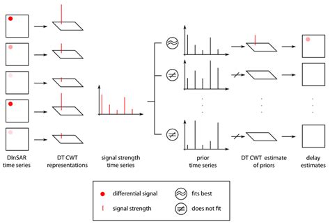 technical diagram depicting the processing steps of the wbdd algorithm