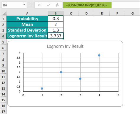 Lognorminv Excel Function Examples How To Use