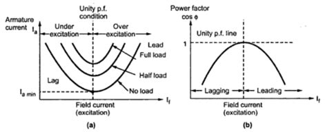 KBREEE V Curves And Inverted V Curves