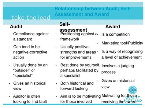 Ppt Self Assessment For Continuous Improvement Tools And Techniques