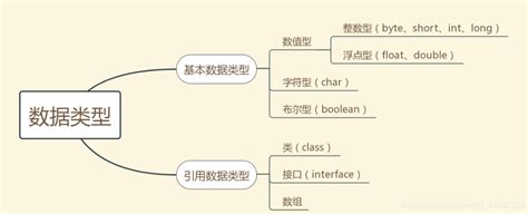 八大基本类型以及封装类(java)8大基本数据类型与封装类 Csdn博客 八大基本类型以及封装类(java)8大基本数据类型与封装类 Csdn博客