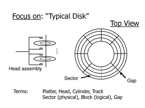cps216 advanced database systems notes 04 data access from disks ppt download