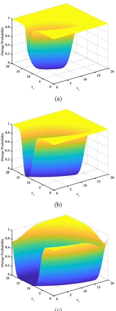 Figure 4 From Optimal Relay Placement For Relay Assisted Underwater Wireless Optical