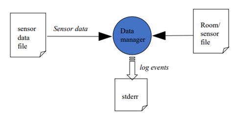 Github Avidadearthurmulti Threaded Server A Multi Threaded Multi Process Tcp Ip Server That