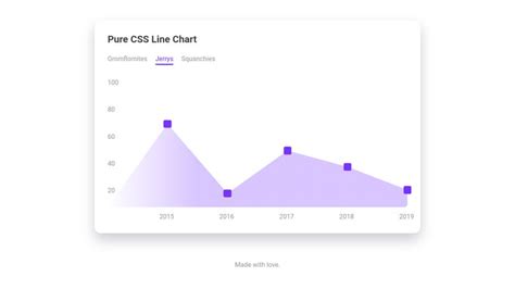 Pure Css Line Chart Line Graph