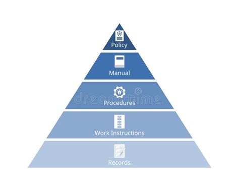 Quality Management System Or Qms Documentation Requirements For Iso