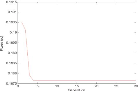 Figure 4 From Optimal Location And Parameter Setting Of Tcsc For Loss Minimization Based On